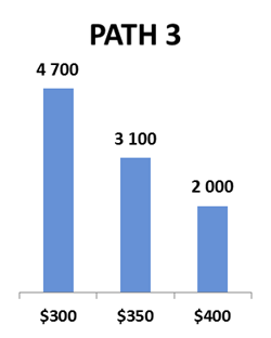 Potential Market Size