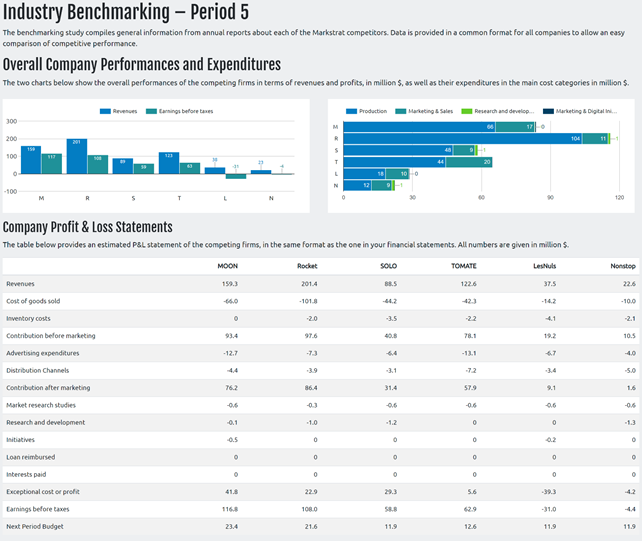 Industry Benchmarking