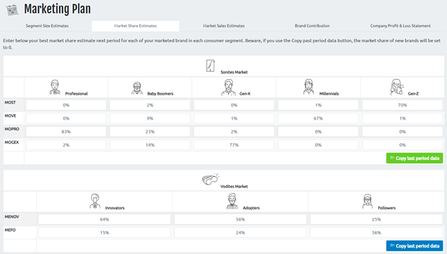 Step 2 - Market share estimates