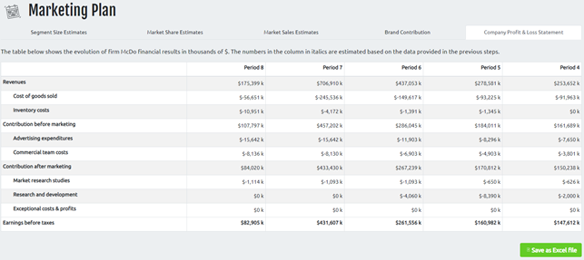 Step 5 - Firm Profit and Loss statement