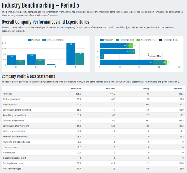 Industry Benchmarking
