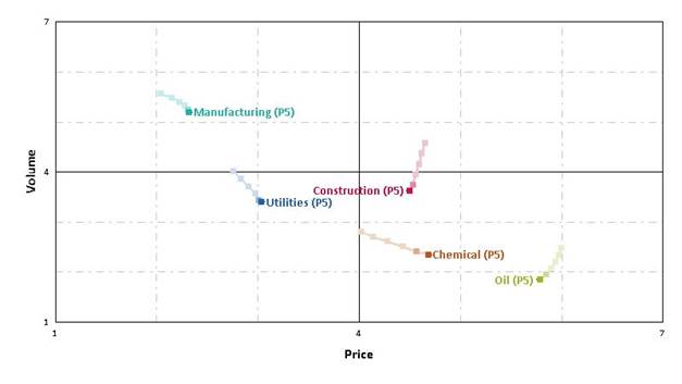 Prediction of Ideal Points