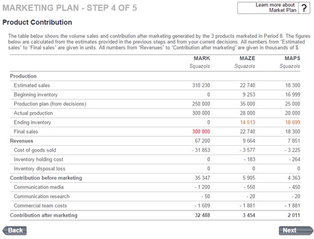 Step 4 - Product contribution